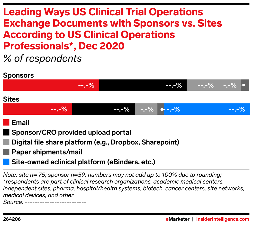Leading Ways US Clinical Trial Operations Exchange Documents with ...