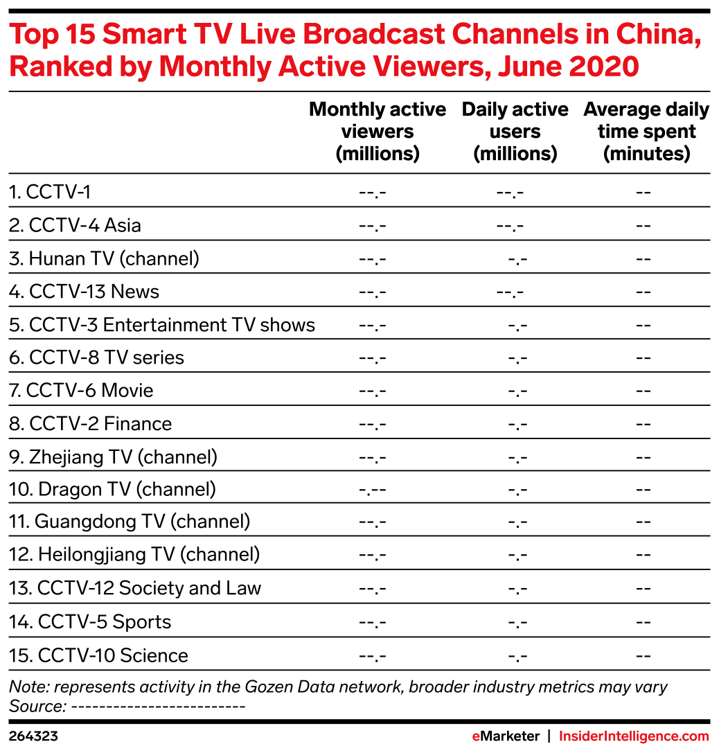 Top 15 Smart TV Live Broadcast Channels in China, Ranked by Monthly ...