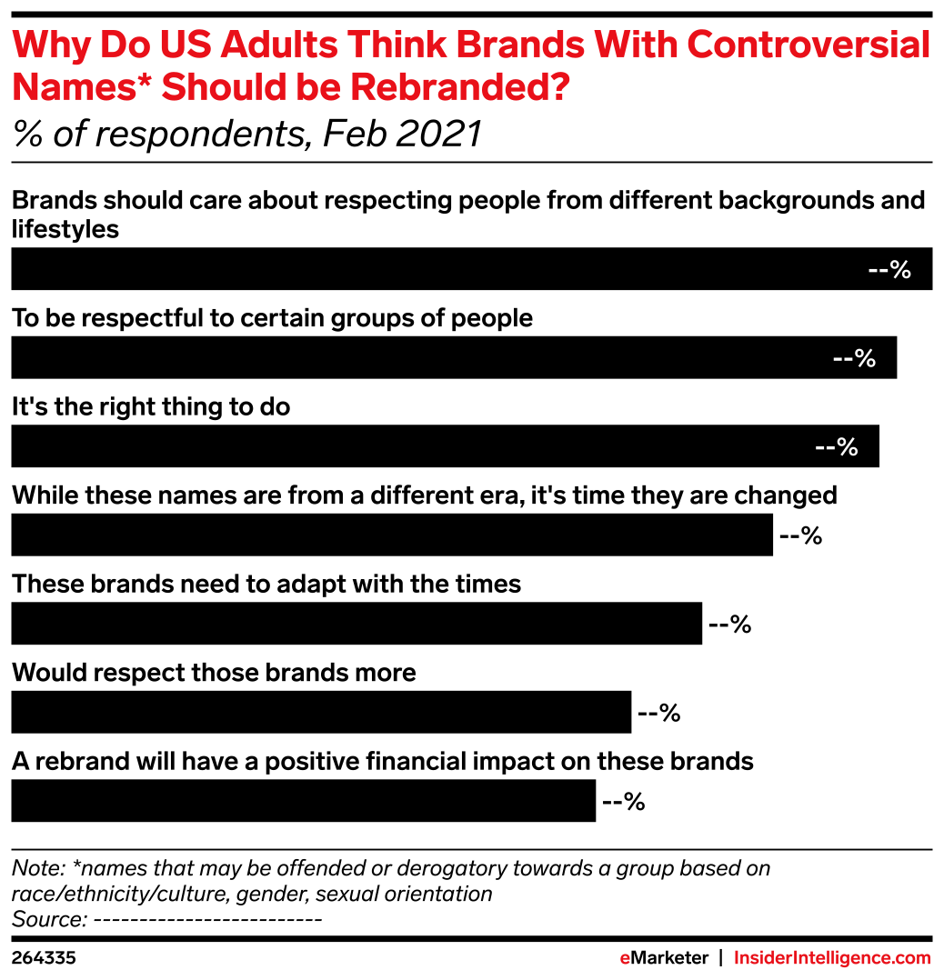 Why Do US Adults Think Brands With Controversial Names* Should be ...