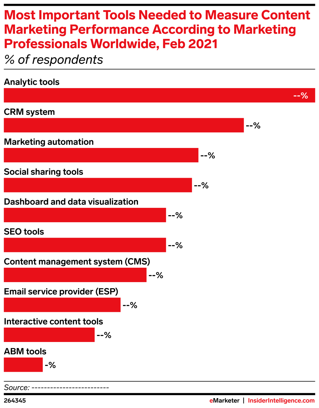 Most Important Tools Needed to Measure Content Marketing Performance ...