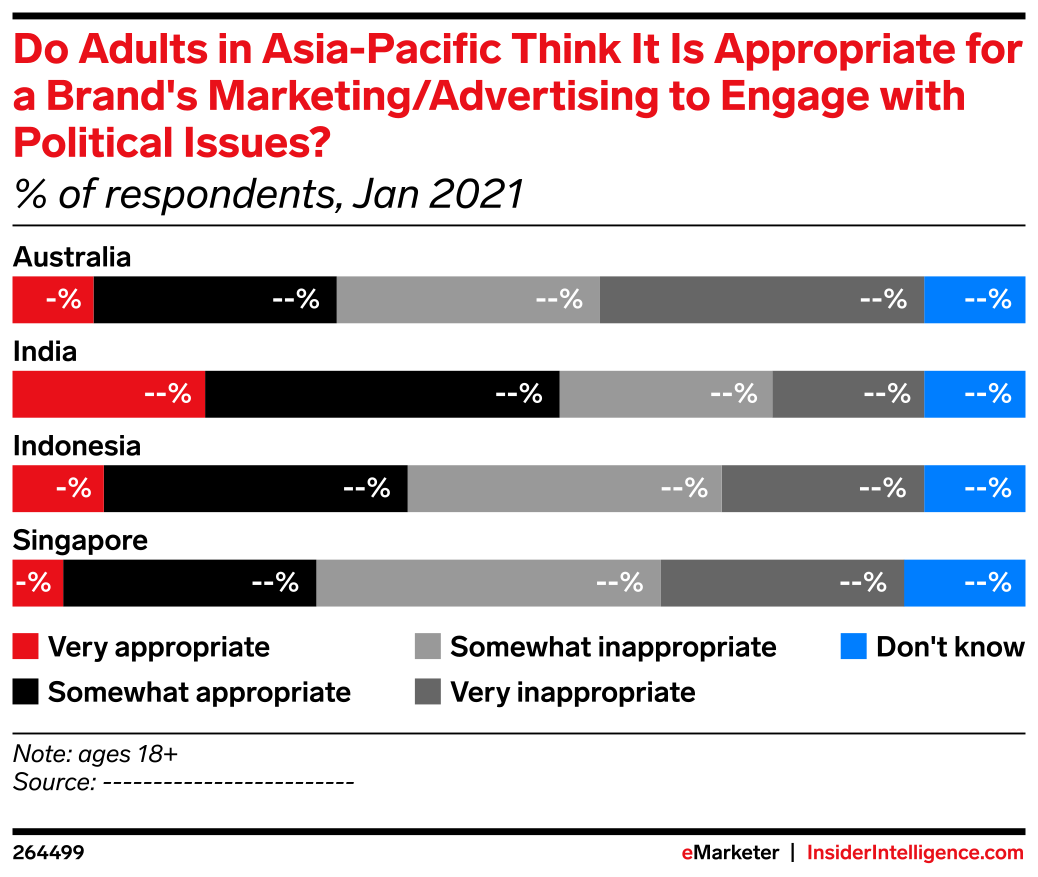 Do Adults in Asia-Pacific Think It Is Appropriate for a Brand's ...