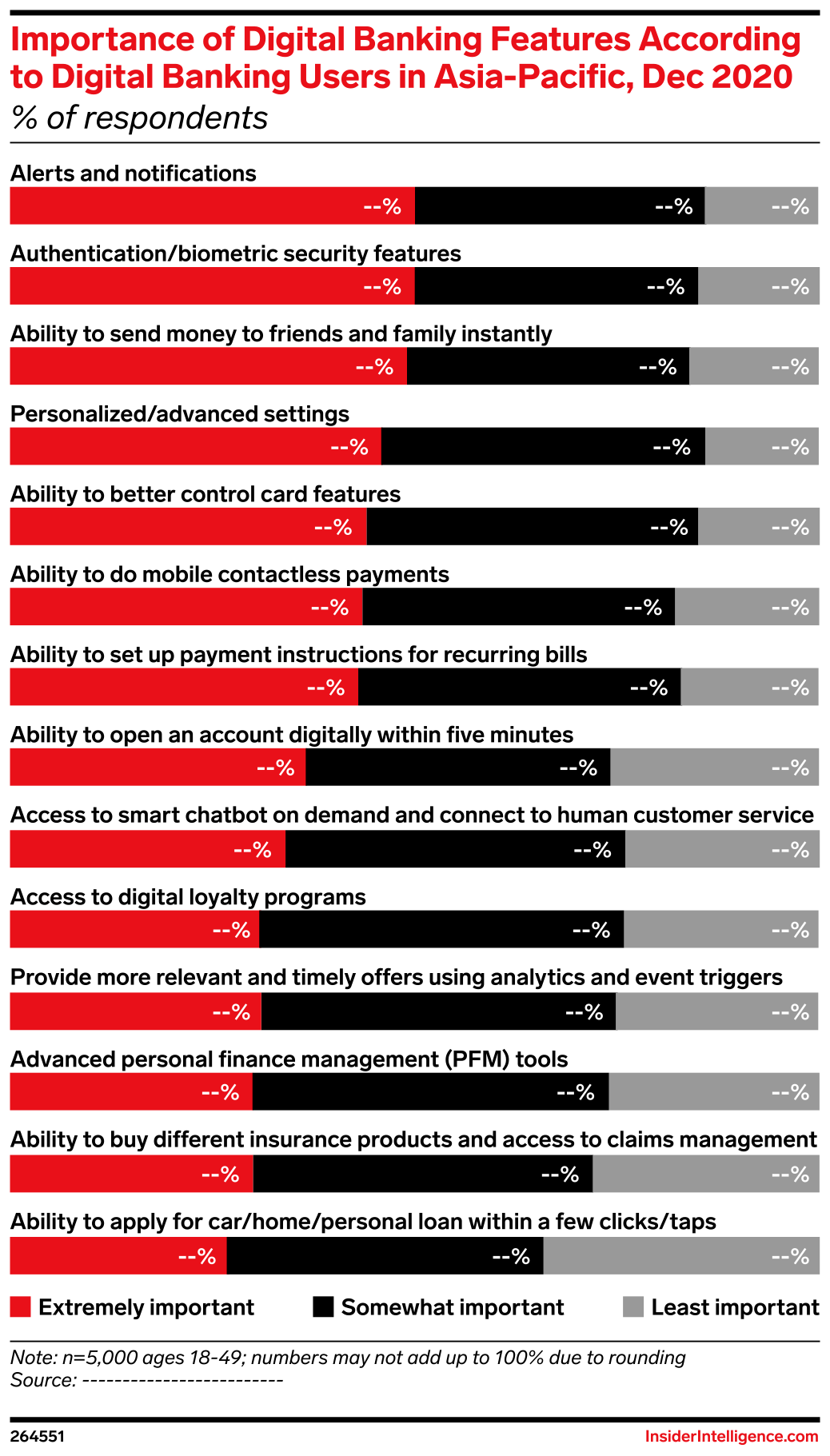 Importance of Digital Banking Features According to Digital Banking ...