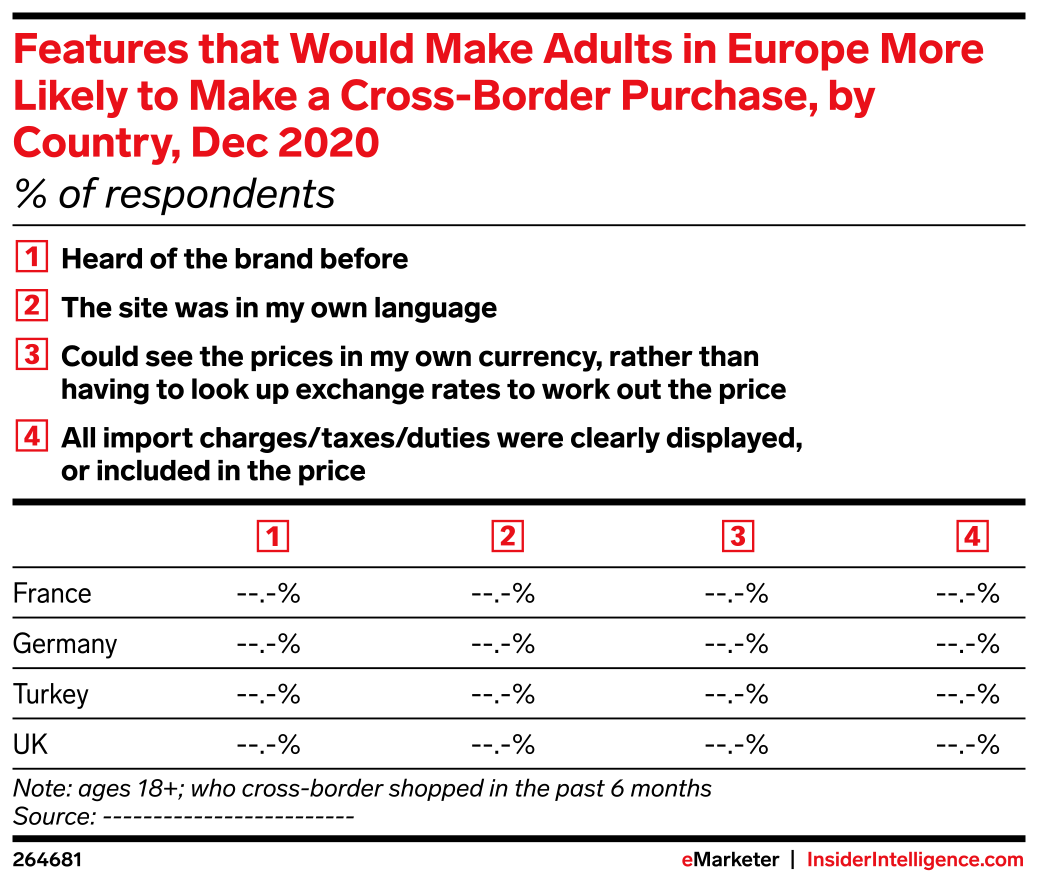 Features that Would Make Adults in Europe More Likely to Make a Cross ...