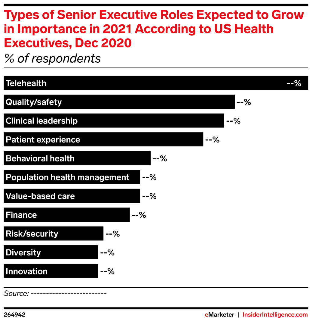 Types of Senior Executive Roles Expected to Grow in Importance in 2021 ...