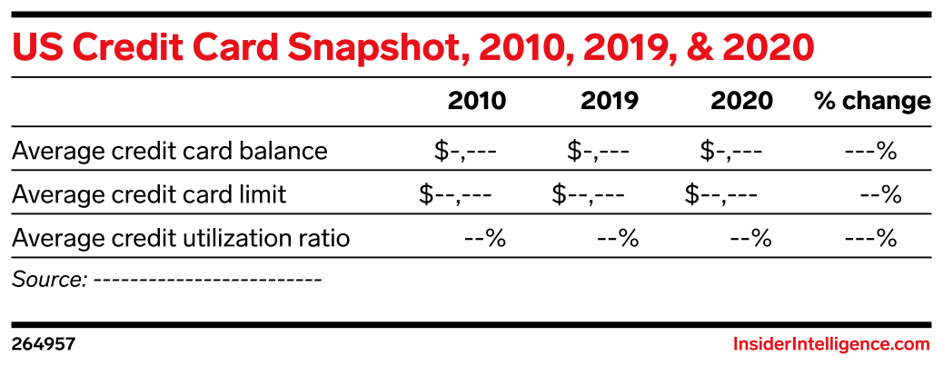 US Credit Card Snapshot, 2010, 2019, & 2020 | EMARKETER