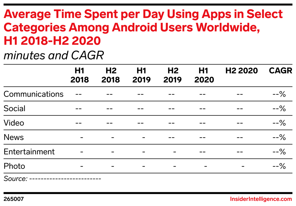 Average Time Spent per Day Using Apps in Select Categories Among ...