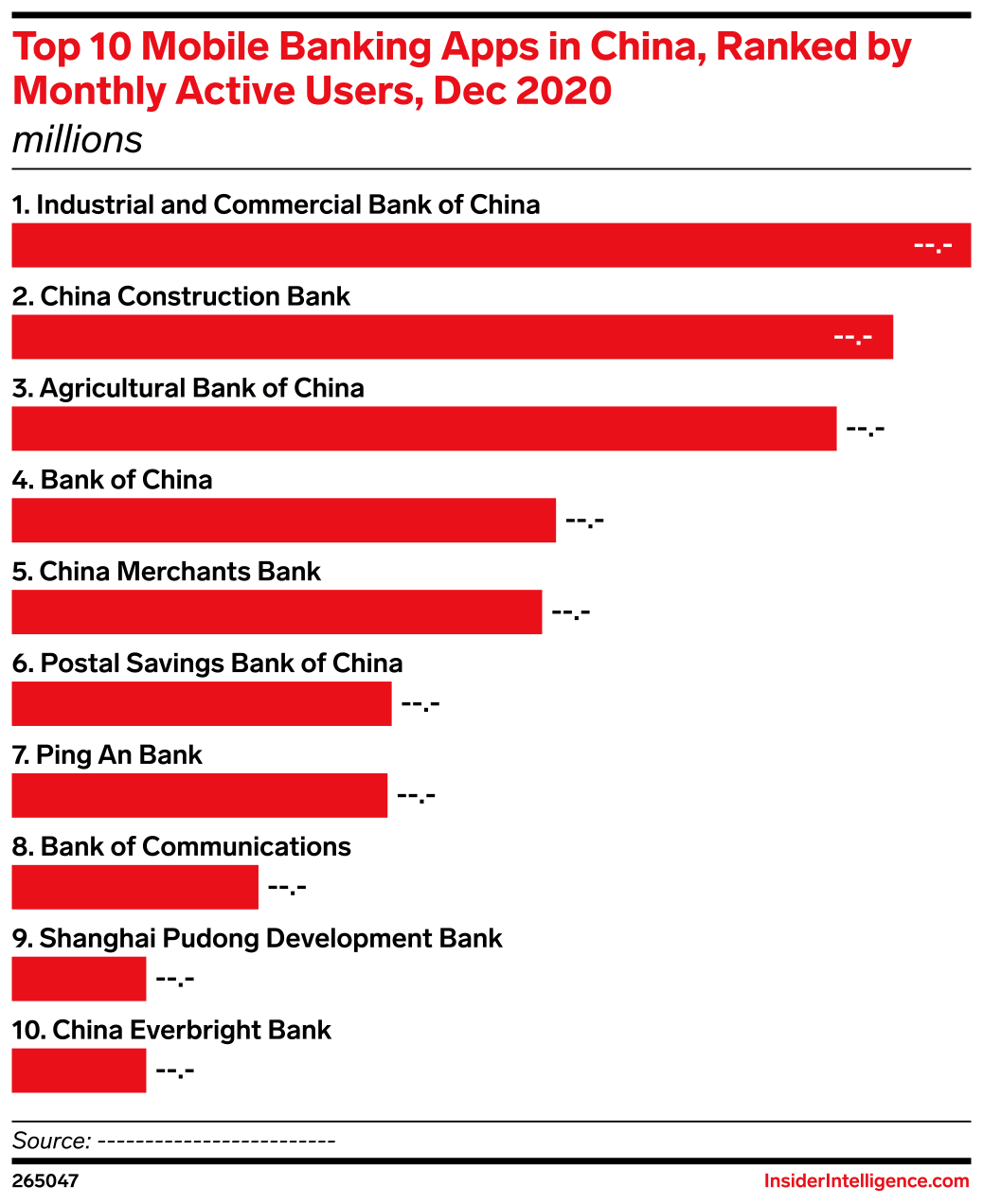 Top 10 Mobile Banking Apps in China, Ranked by Monthly Active Users ...