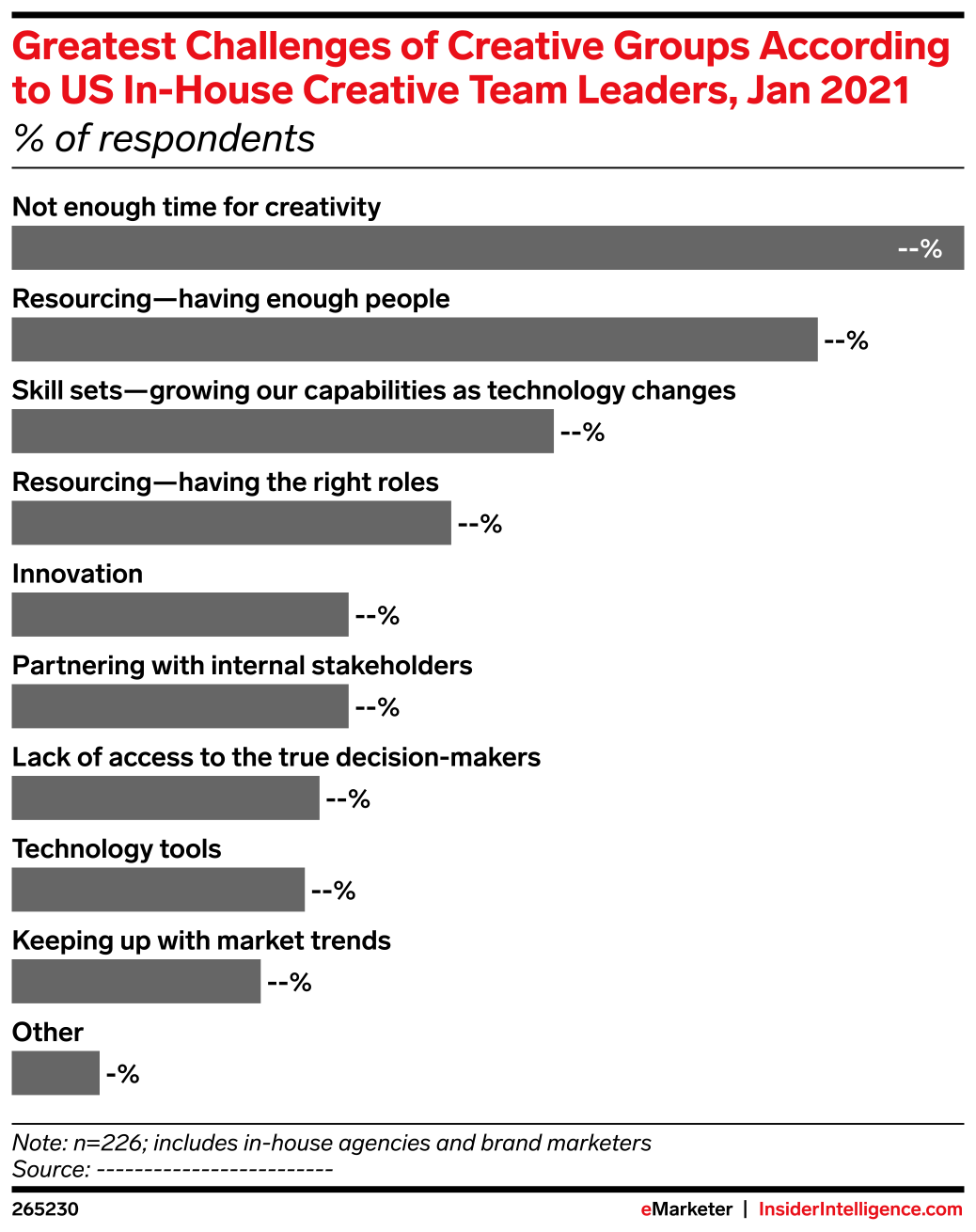 Greatest Challenges of Creative Groups According to US In-House ...