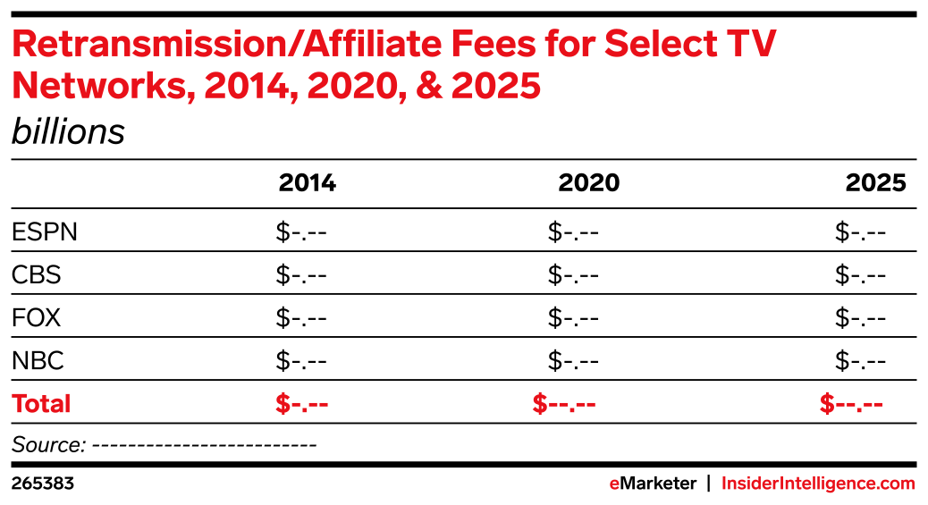 Retransmission/Affiliate Fees for Select TV Networks, 2014, 2020 ...