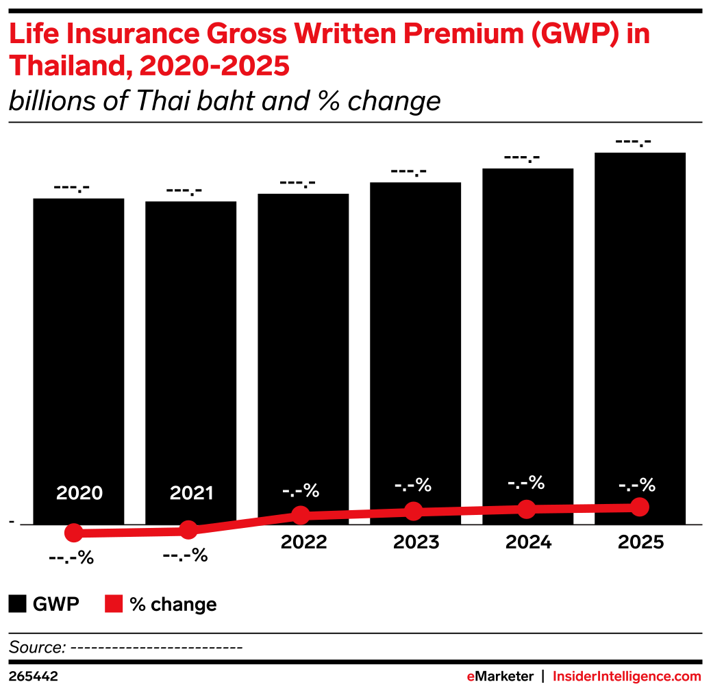 Life Insurance Gross Written Premium (GWP) in Thailand, 2020-2025 ...