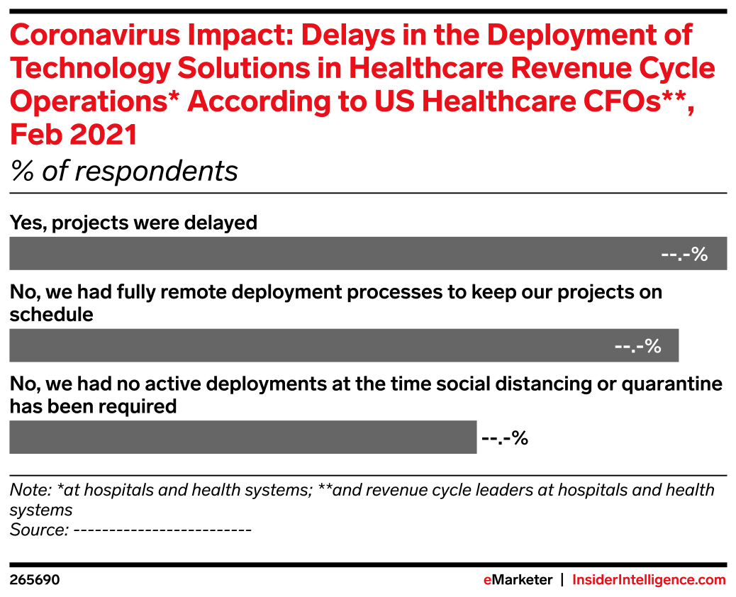 Coronavirus Impact: Delays in the Deployment of Technology Solutions in ...