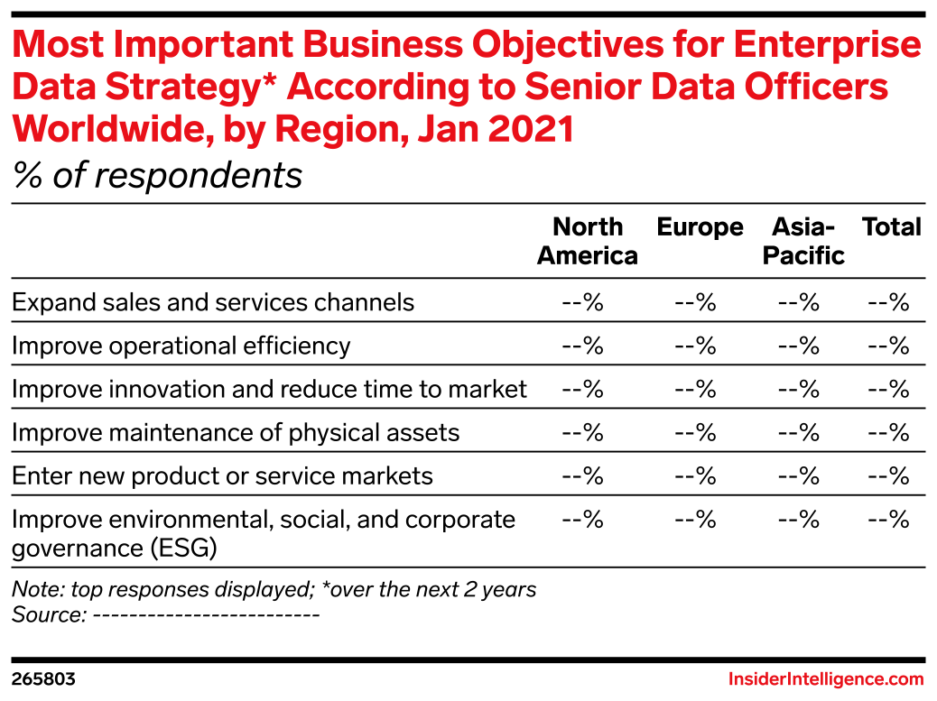 Most Important Business Objectives for Enterprise Data Strategy ...