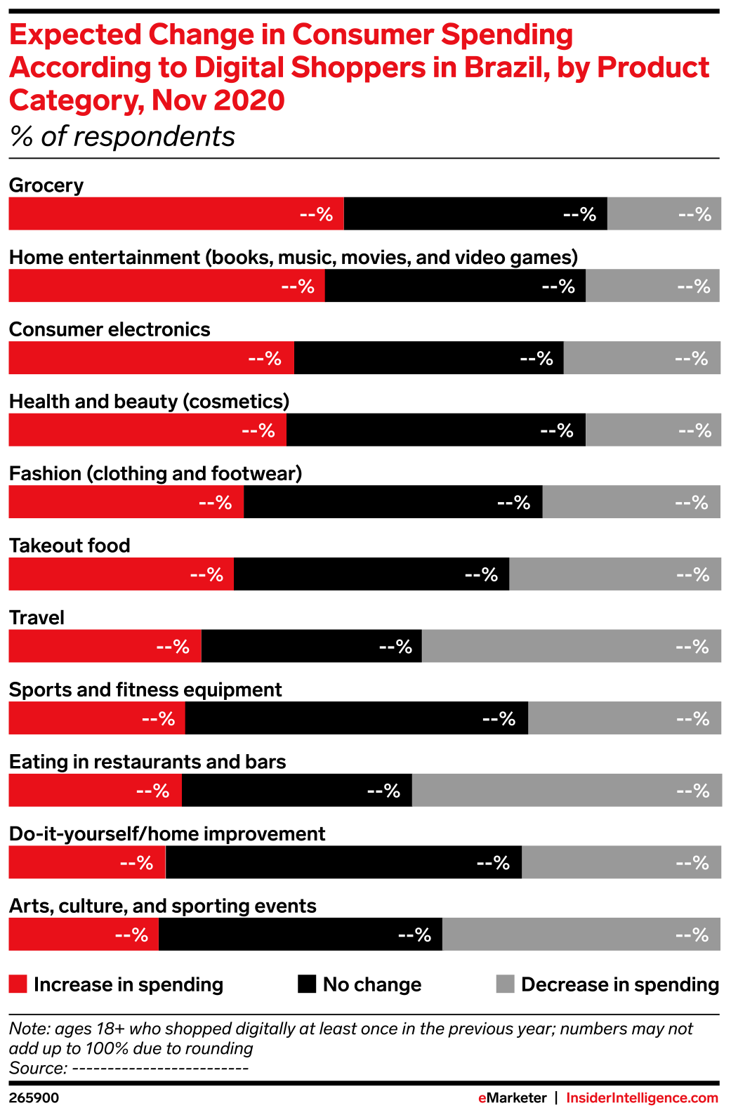 Expected Change in Consumer Spending According to Digital Shoppers in ...