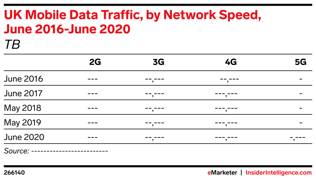 UK Mobile Data Traffic, by Network Speed, June 2016-June 2020 (TB ...