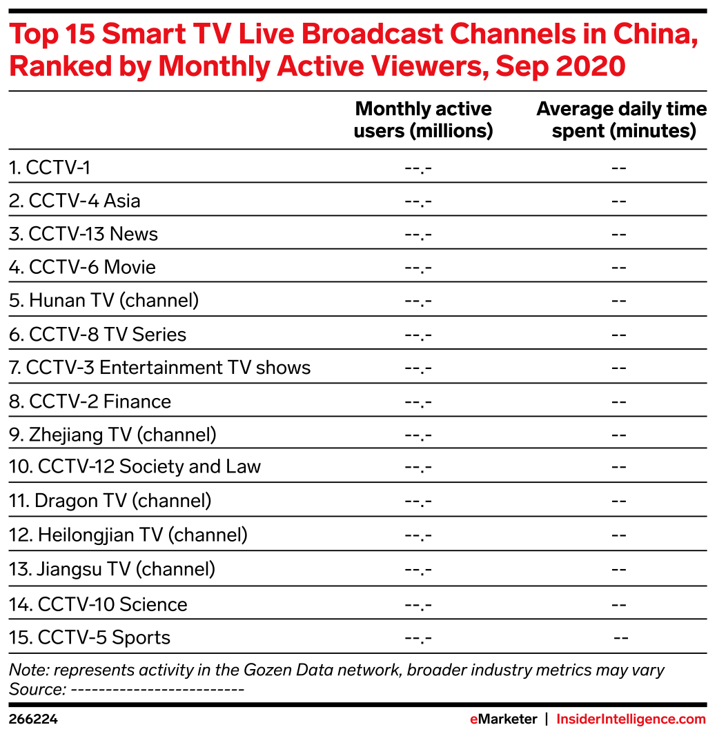 Top 15 Smart TV Live Broadcast Channels in China, Ranked by Monthly ...
