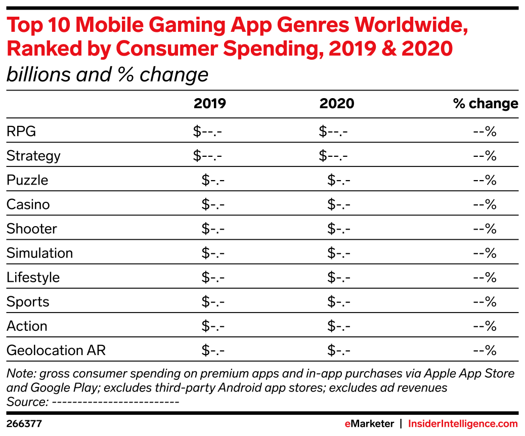 Top 10 Mobile Gaming App Genres Worldwide, Ranked by Consumer Spending ...
