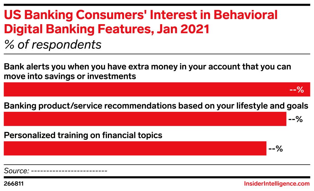 US Banking Consumers' Interest in Behavioral Digital Banking Features ...