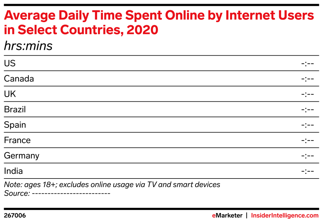 Average Daily Time Spent Online by Internet Users in Select Countries ...