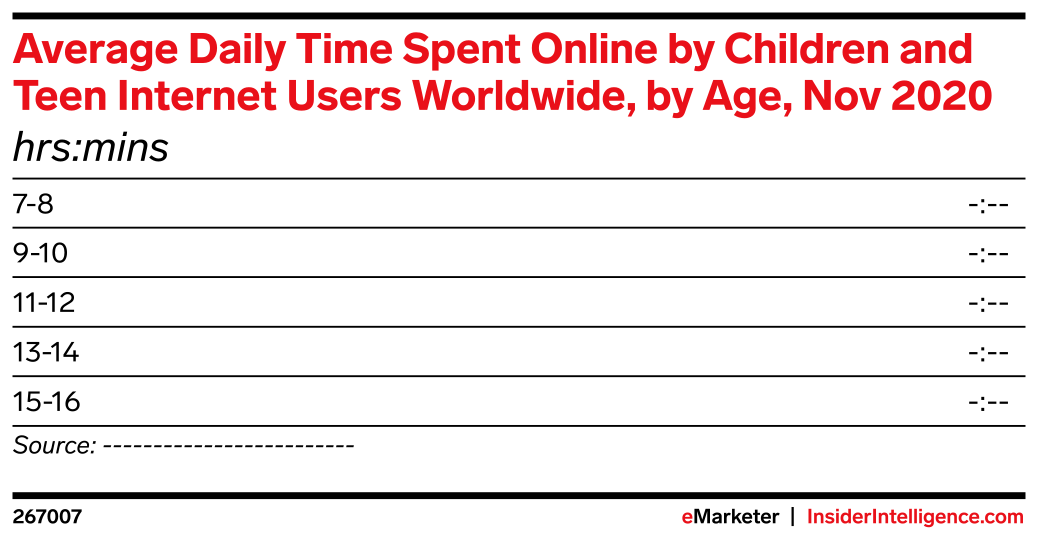 Average Daily Time Spent Online by Children and Teen Internet Users ...