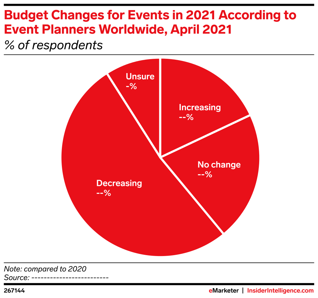 Budget Changes for Events in 2021 According to Event Planners Worldwide ...