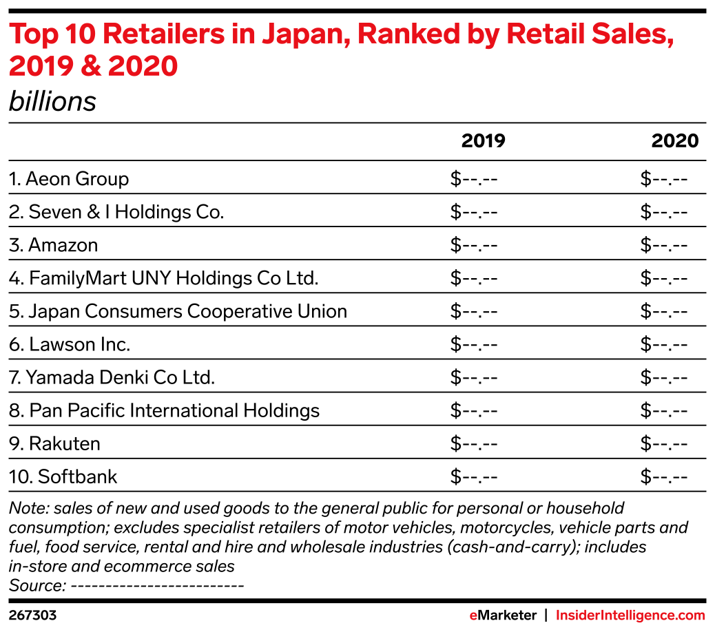 Top 10 Retailers in Japan, Ranked by Retail Sales, 2019 & 2020 ...