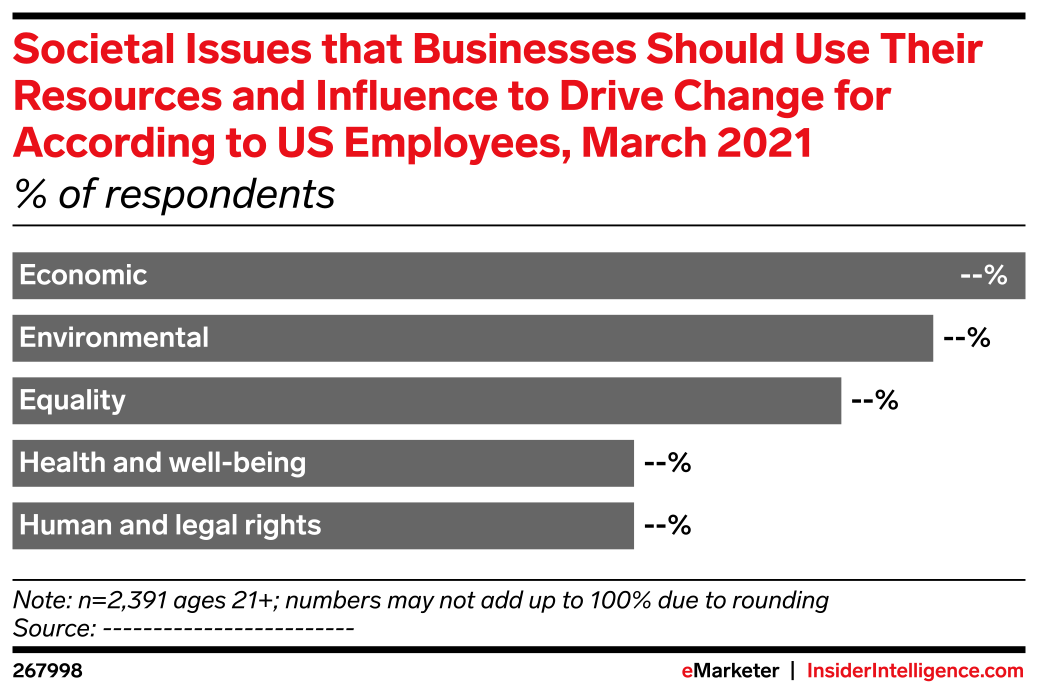 Societal Issues that Businesses Should Use Their Resources and ...