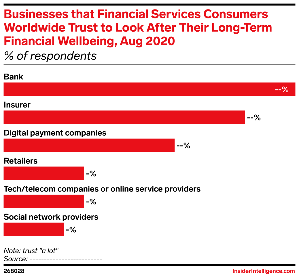 Businesses that Financial Services Consumers Worldwide Trust to Look ...