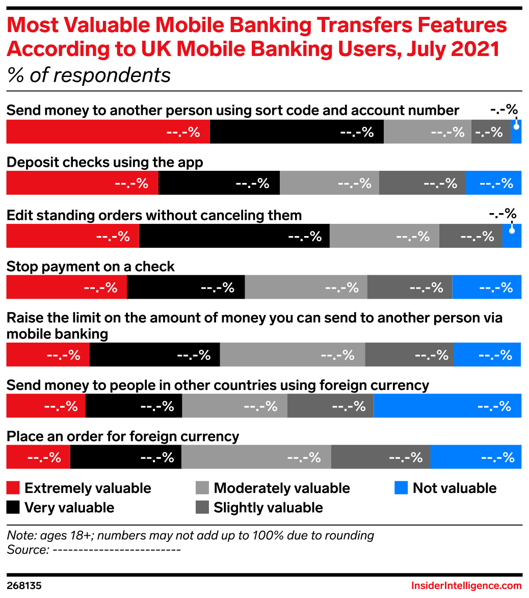 Most Valuable Mobile Banking Transfers Features According to UK Mobile ...