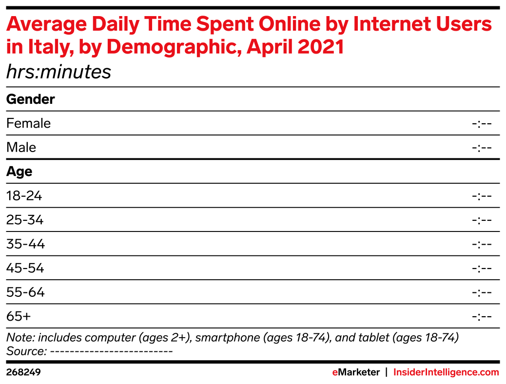 Average Daily Time Spent Online by Internet Users in Italy, by ...