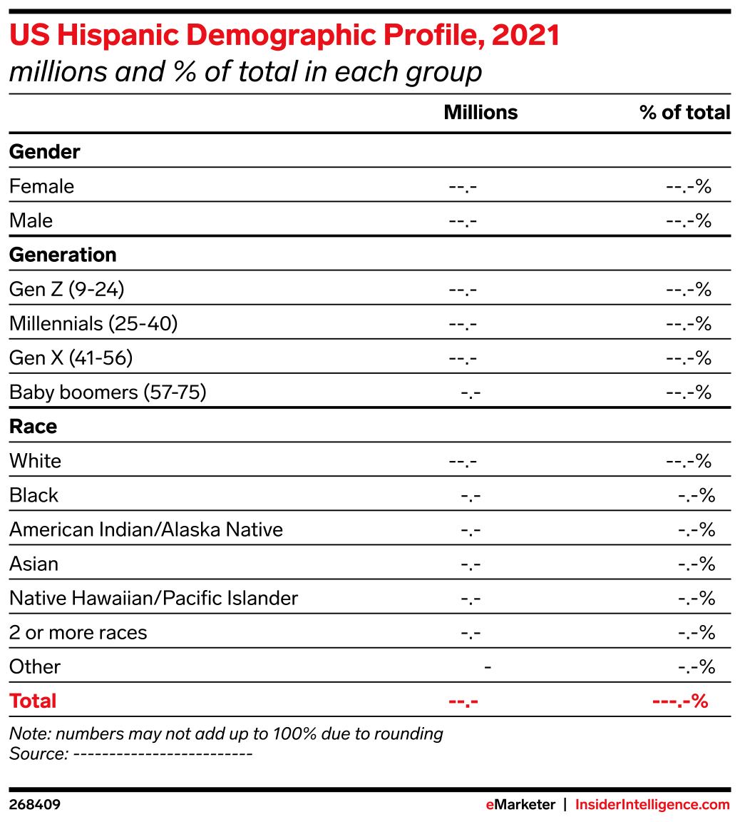 US Hispanic Demographic Profile, 2021 (millions and % of total in each ...