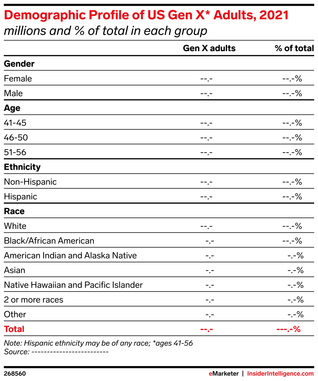 Demographic Profile of US Gen X* Adults, 2021 (millions and % of total ...