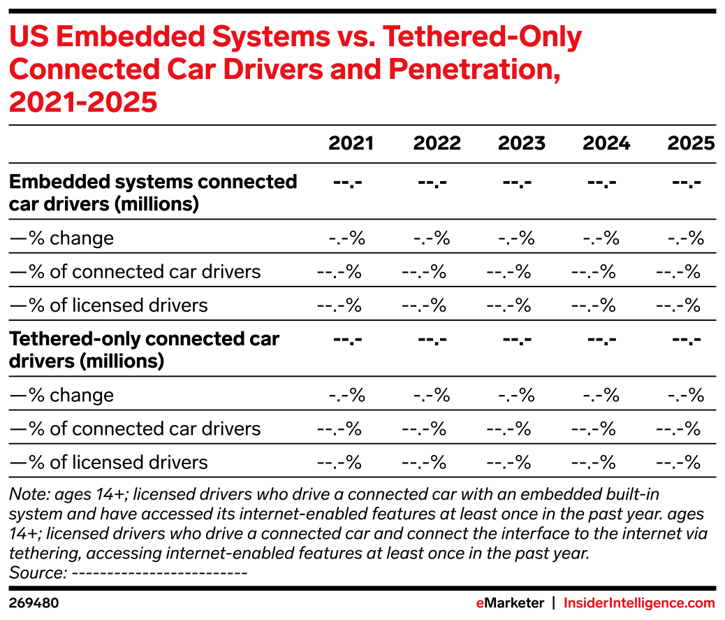 US Embedded Systems vs. Tethered-Only Connected Car Drivers and ...