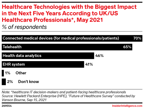Healthcare Technologies with the Biggest Impact in the Next Five Years ...
