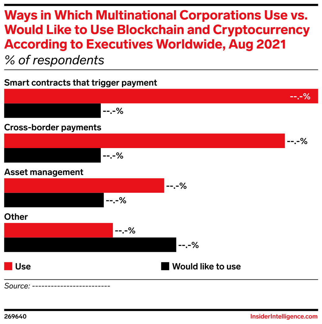Ways in Which Multinational Corporations Use vs. Would Like to Use ...