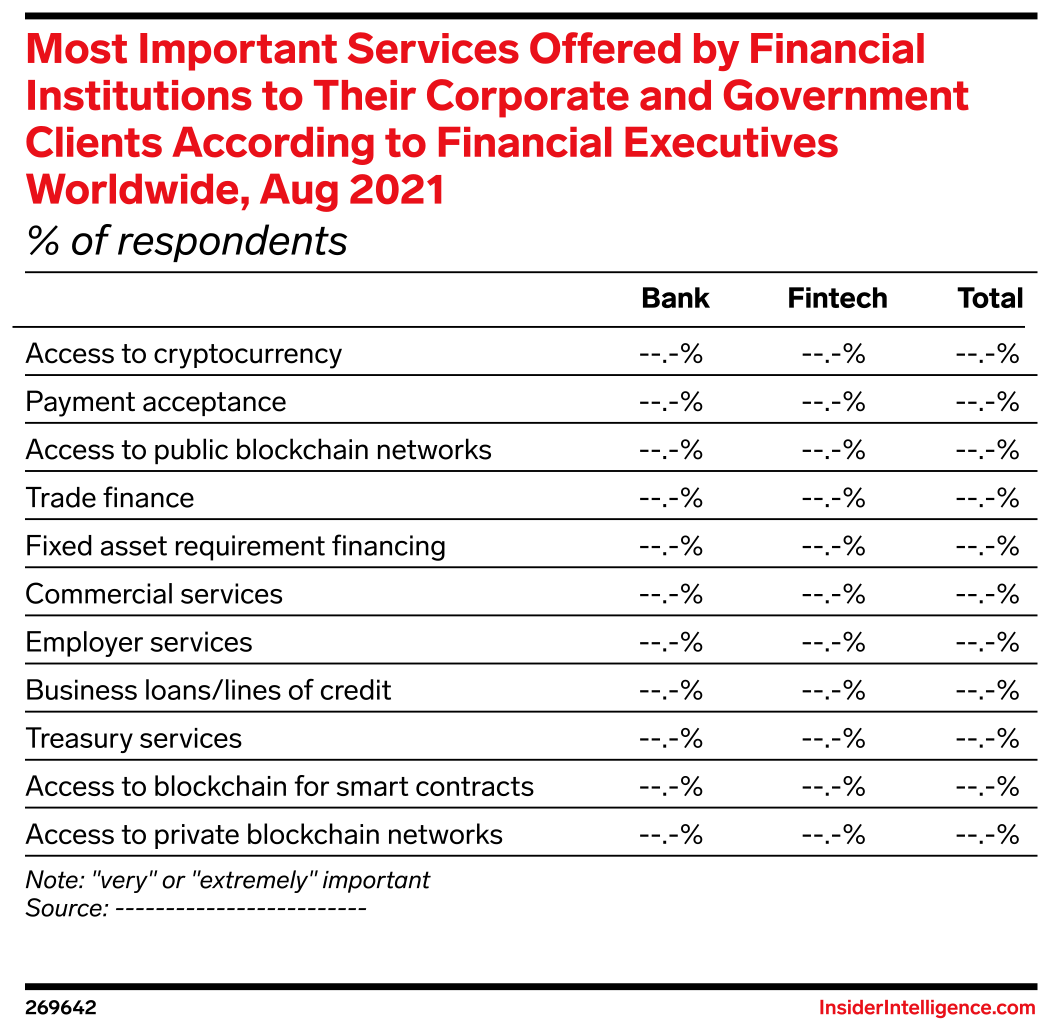 Most Important Services Offered by Financial Institutions to Their ...