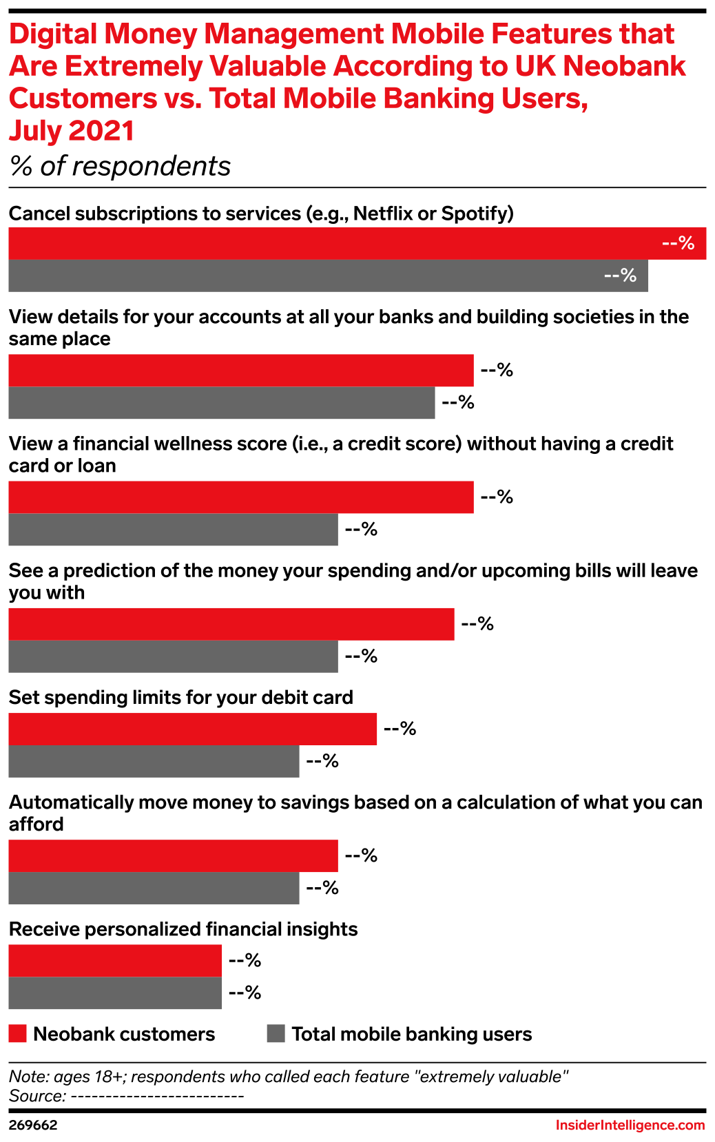 Digital Money Management Mobile Features that Are Extremely Valuable ...