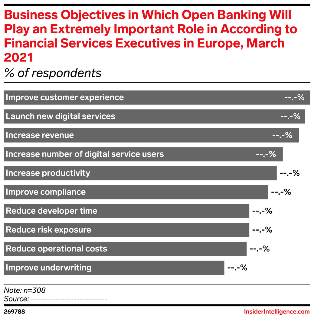 Business Objectives in Which Open Banking Will Play an Extremely ...