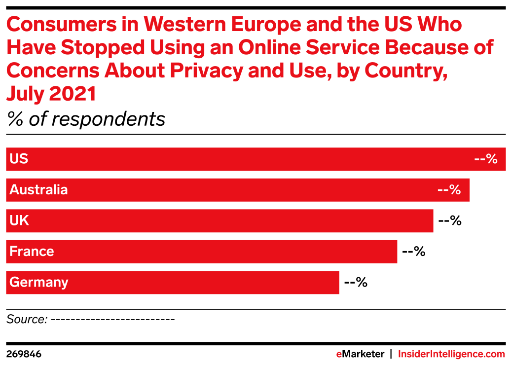 Consumers in Western Europe and the US Who Have Stopped Using an Online ...