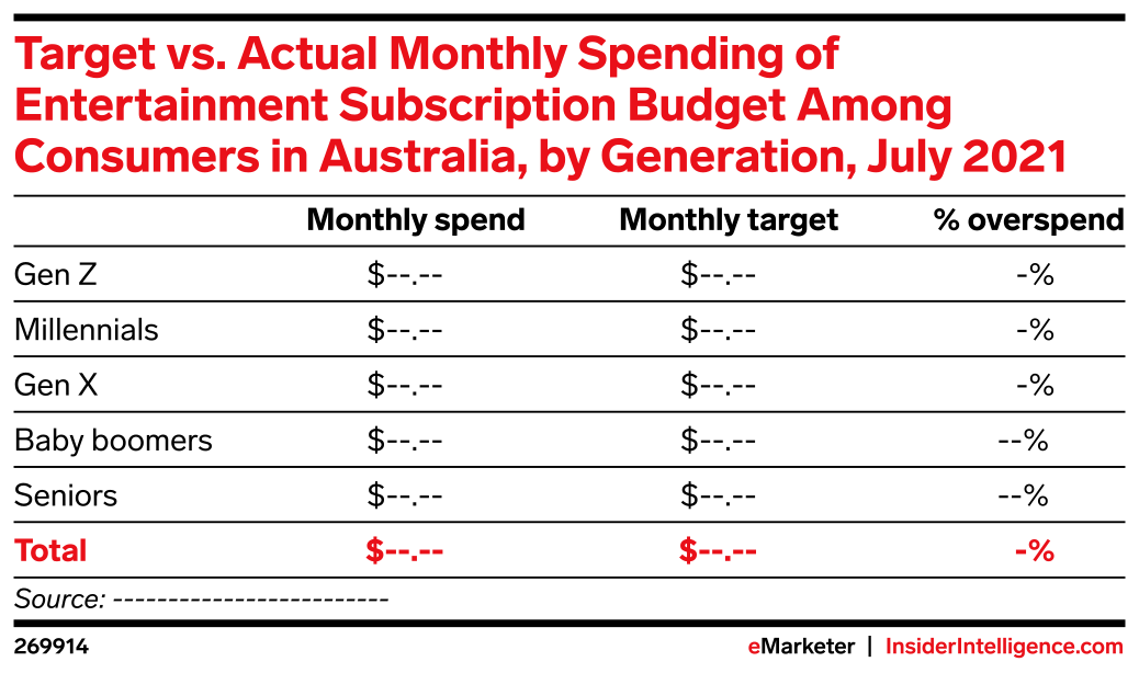 Target vs. Actual Monthly Spending of Entertainment Subscription Budget ...