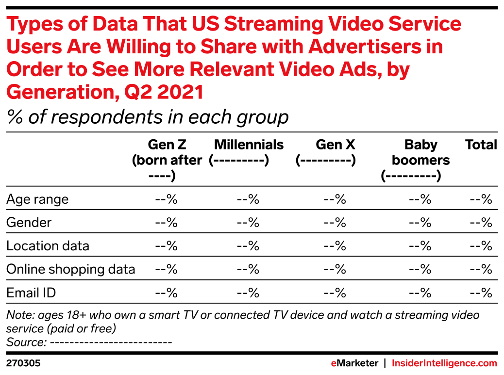 Types of Data that US Streaming Video Service Users Are Willing to ...