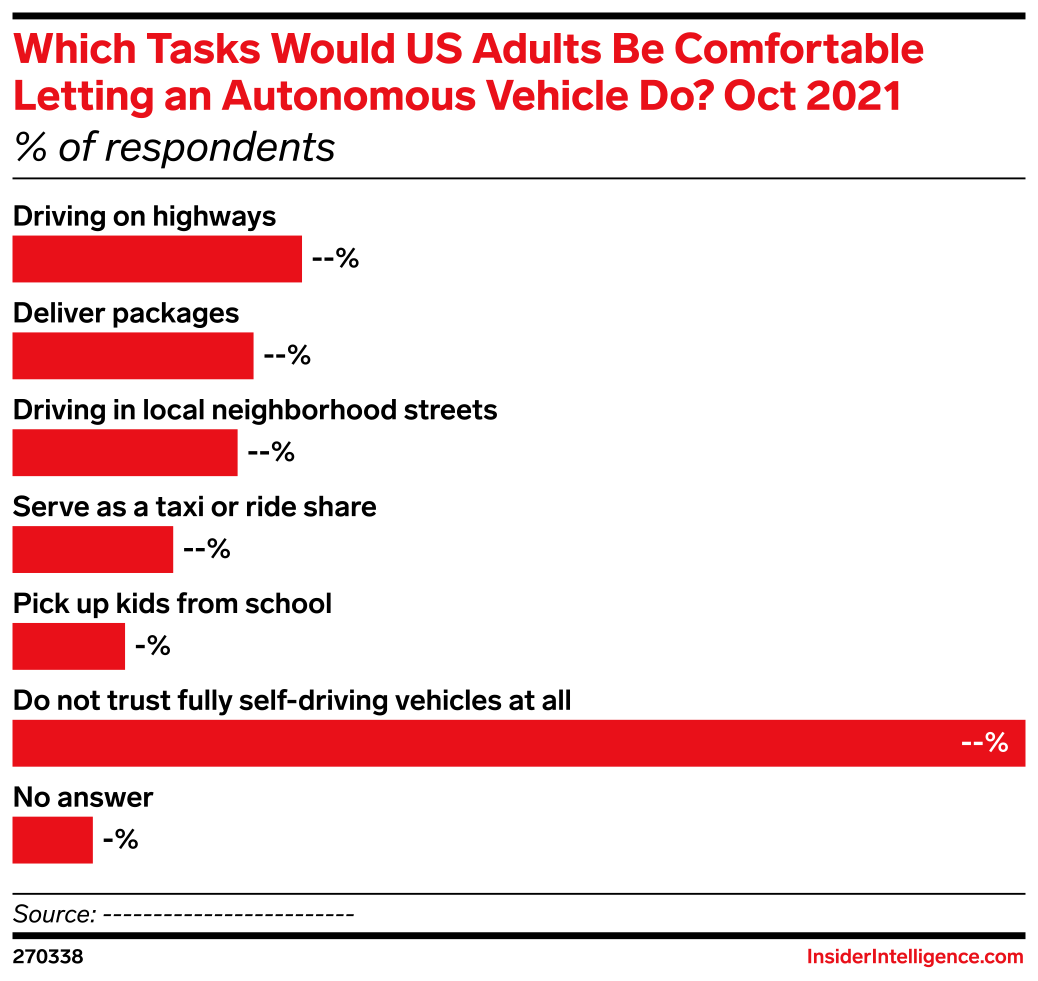 Which Tasks Would US Adults Be Comfortable Letting an Autonomous ...