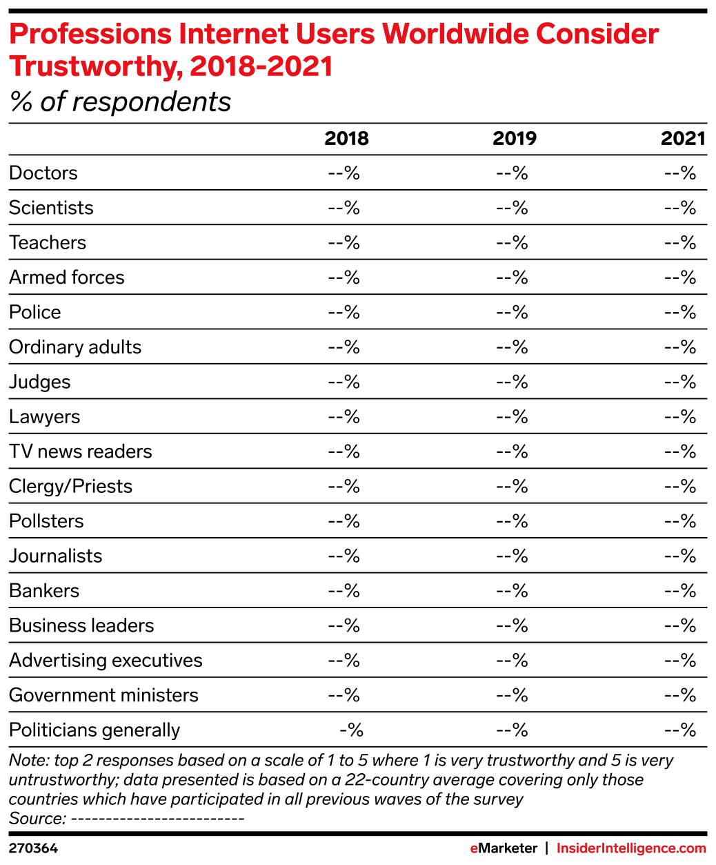 Professions Internet Users Worldwide Consider Trustworthy, 2018-2021 ...