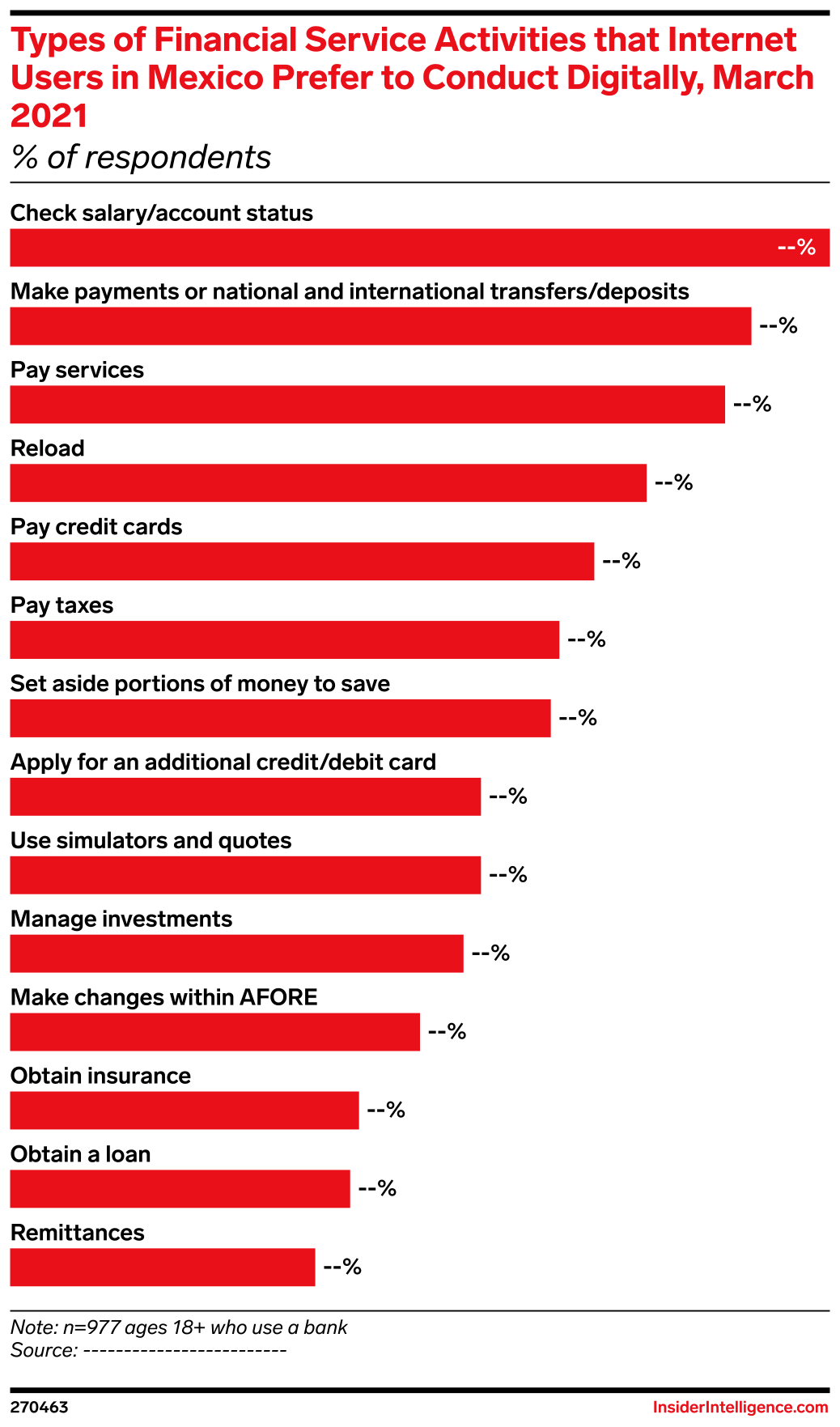 Types of Financial Service Activities that Internet Users in Mexico ...