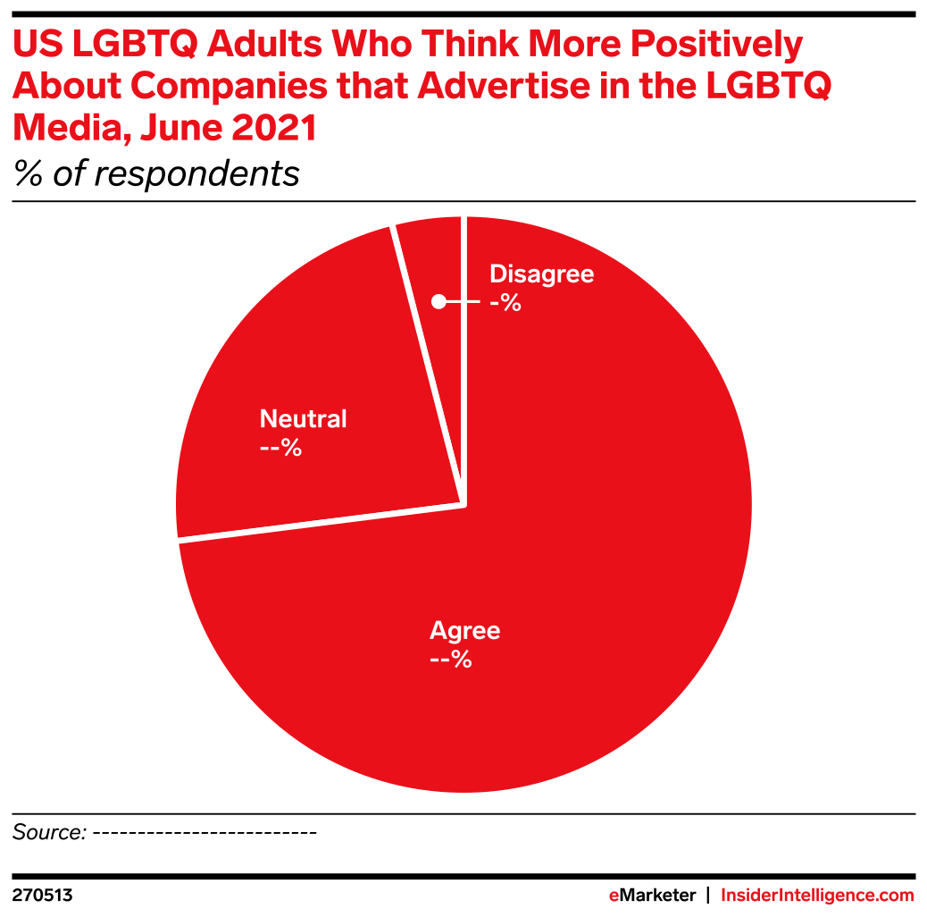 US LGBTQ Adults Who Think More Positively About Companies that ...
