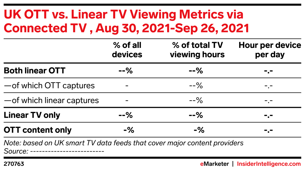 UK OTT vs. Linear TV Viewing Metrics via Connected TV , Aug 30, 2021 ...