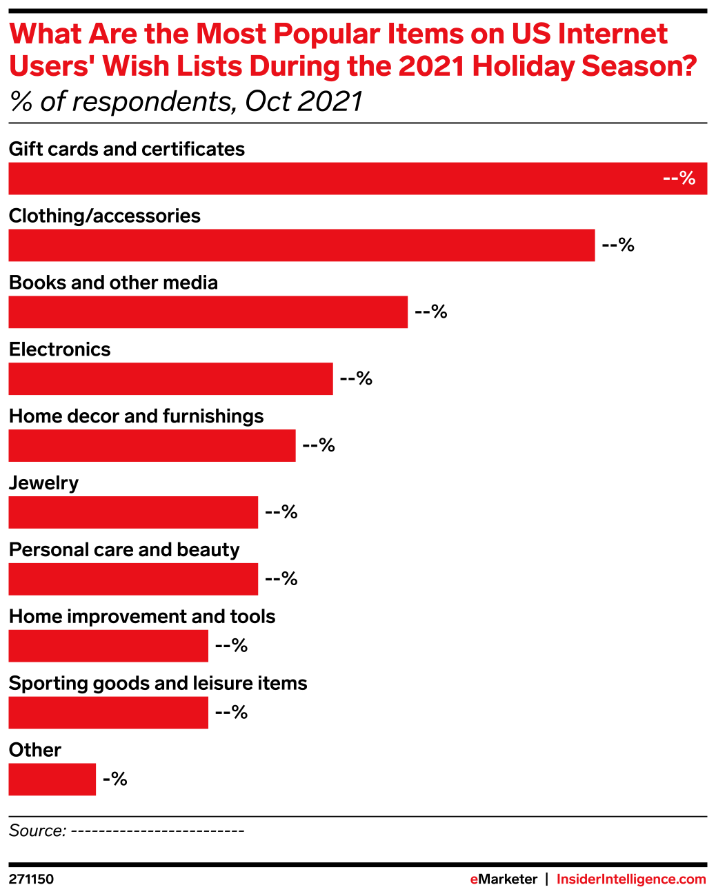 What Are the Most Popular Items on US Internet Users' Wish Lists During ...