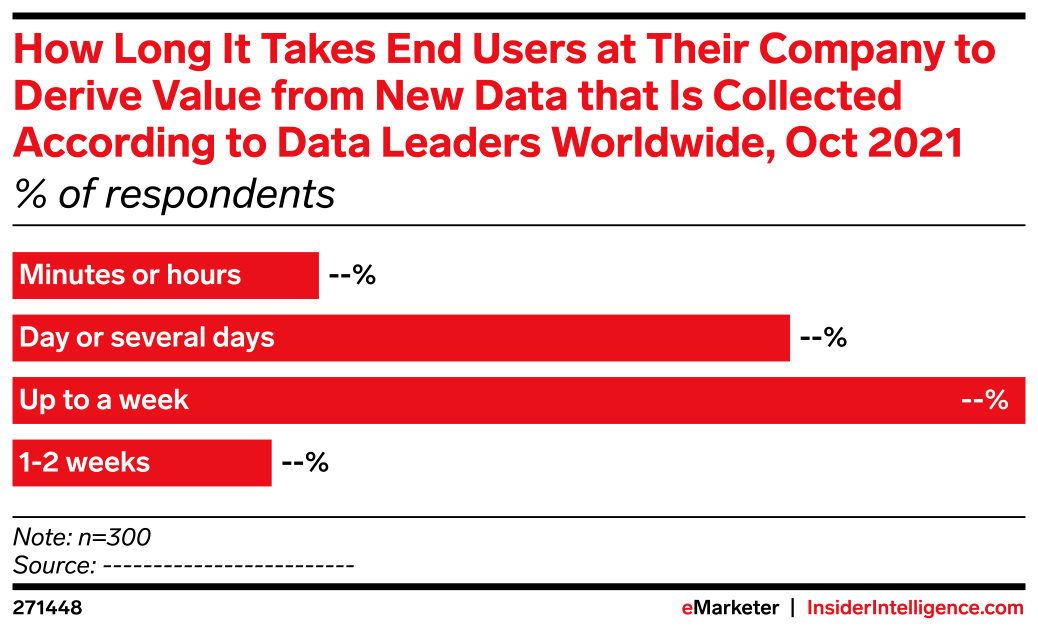 How Long It Takes End Users at Their Company to Derive Value from New ...