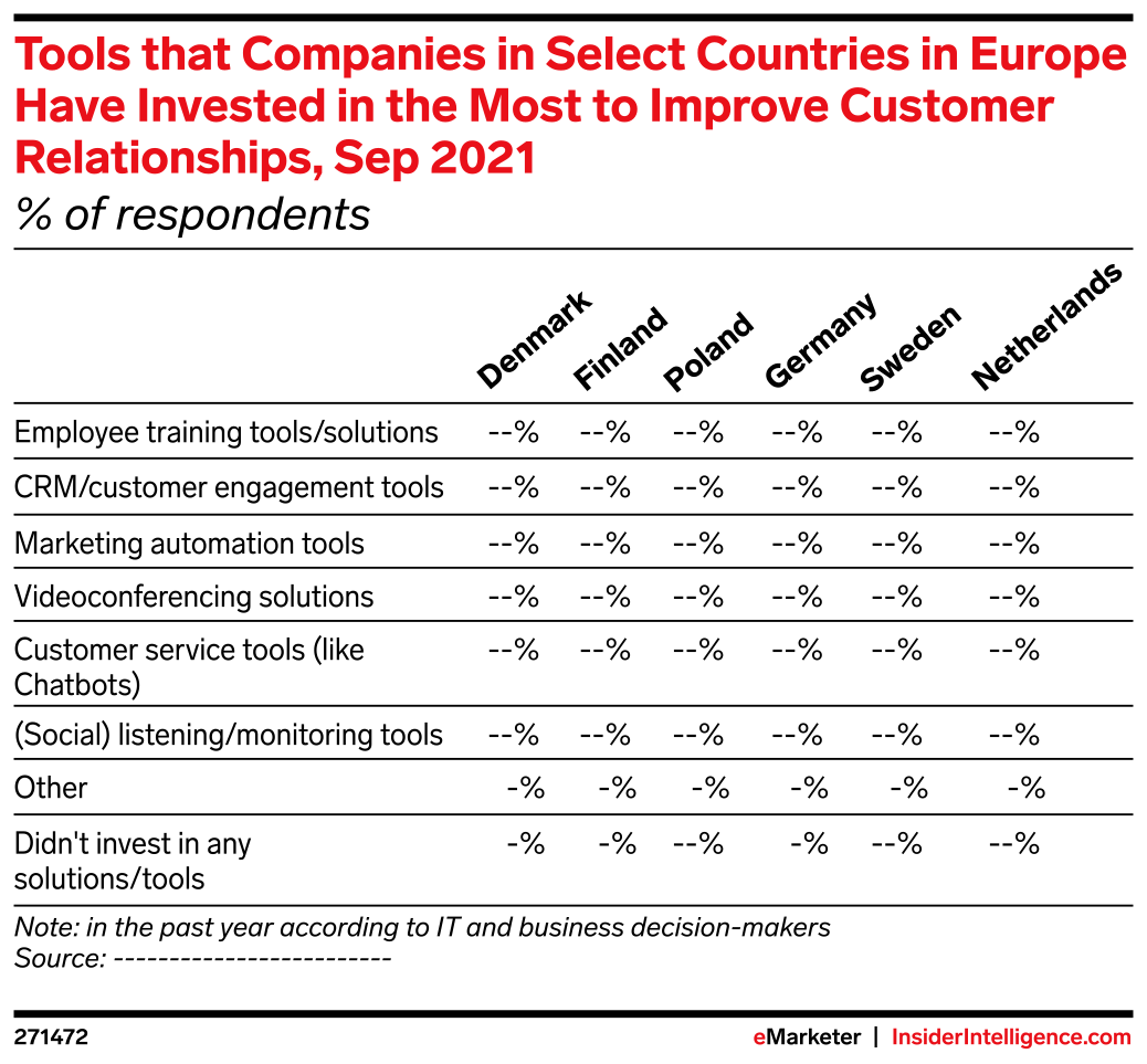 Tools that Companies in Select Countries in Europe Have Invested in the ...