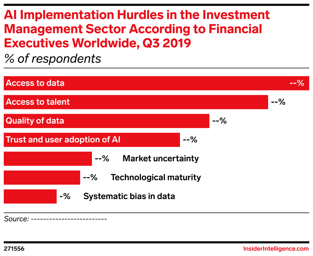 AI Implementation Hurdles in the Investment Management Sector According ...