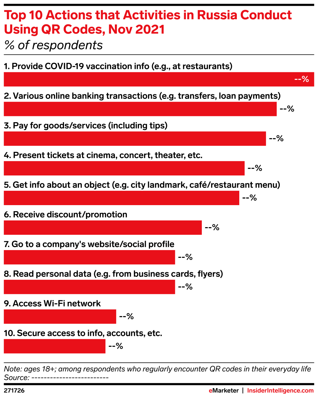Top 10 Actions that Activities in Russia Conduct Using QR Codes, Nov ...